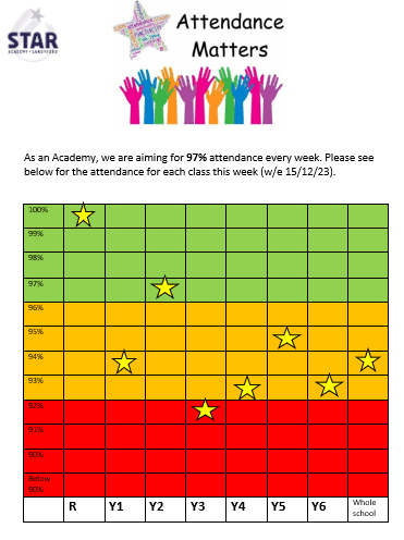 Attendance - Star Academy Sandyford
